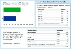 Annunciation Catholic Church